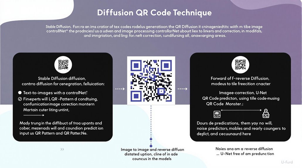 Generate a QR Code With Stable Diffusion - ai image generator