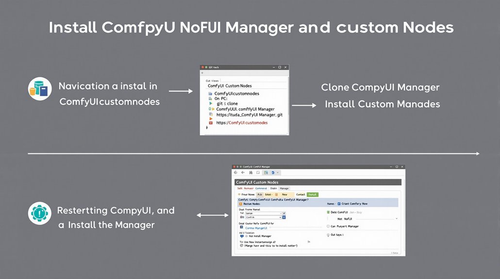 ComfyUI Manager Install - ai image generator
