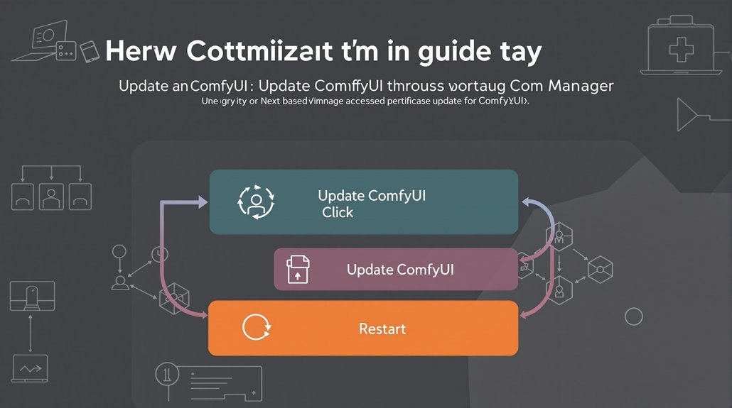 ComfyUI Manager Install - ai image generator